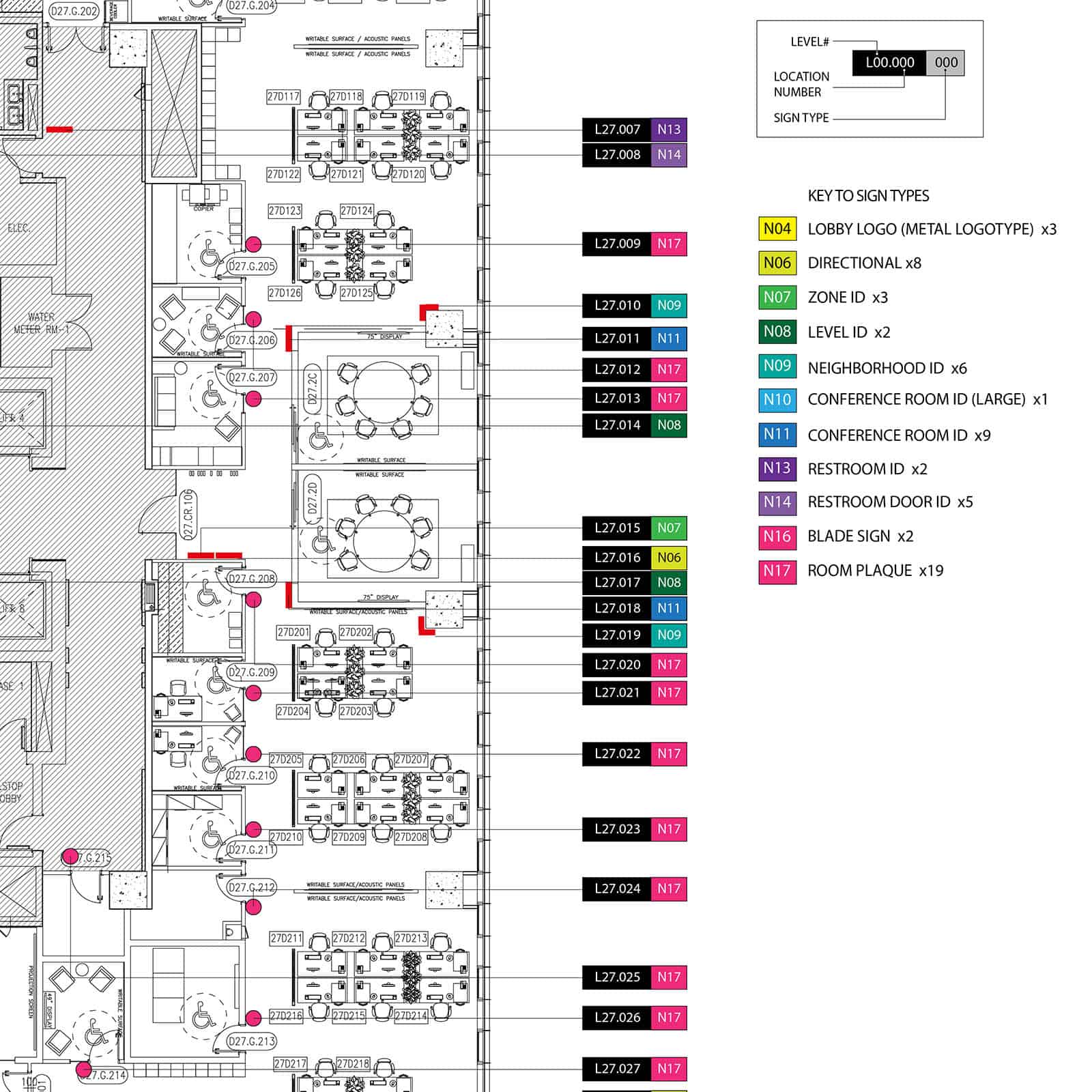 Wayfinding Project Process - The Velvet Principle