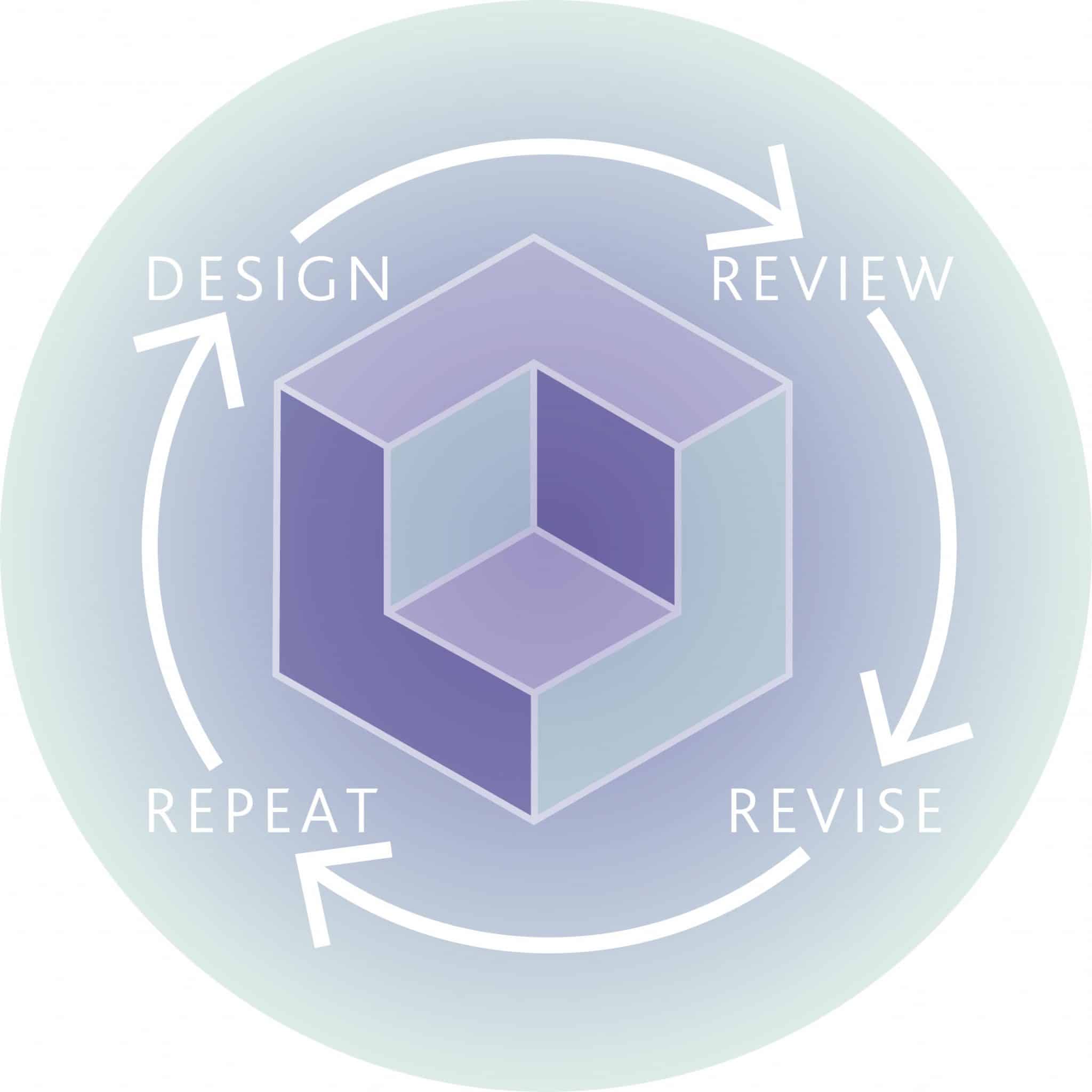 Design, Review, Revise, Repeat - The Velvet Principle